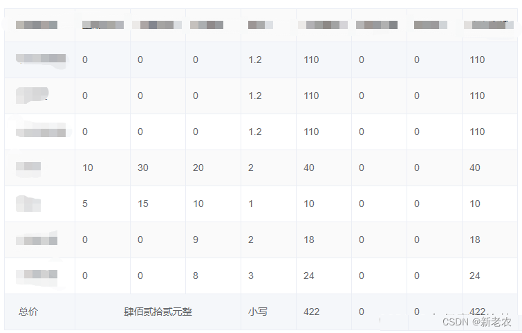 El Table合计行el Table 合计 Csdn博客 