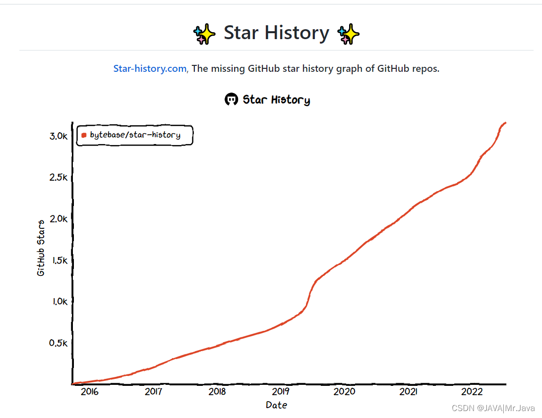 Star History下载和使用——查看GitHub项目Star走势/趋势图(star统计信息)-CSDN博客