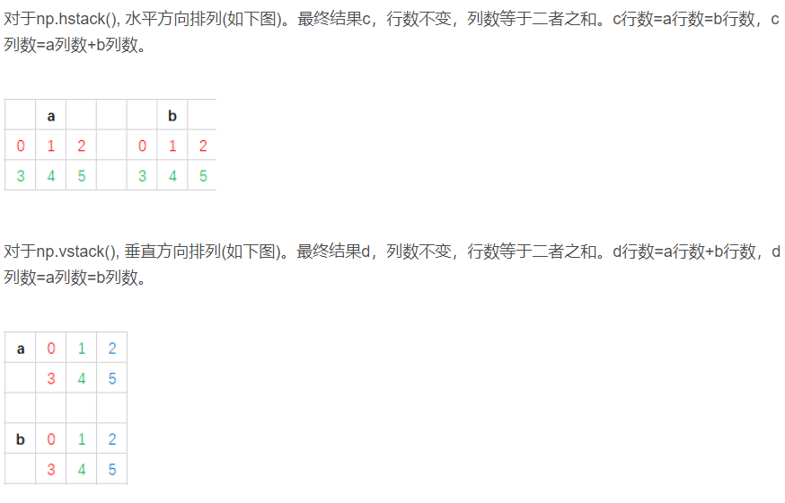 深度学习常见函数 np.isin np.hstack() np.vstack() torch.multinomial()_np.isin函数_不正经的蒙娜丽莎的博客-CSDN博客