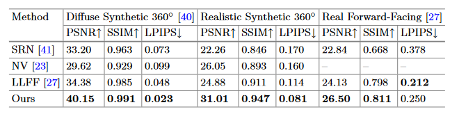 【2020 ECCV】NeRF: Representing Scenes as Neural Radiance Fields for View Synthesis_traditional ...