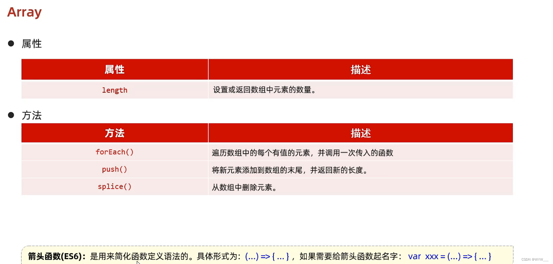 2023/11/23JAVAweb学习(表单标签:input等,JavaScript输出语句,变量,数据类型,函数,Array,String,JSON,BOM,DOM,事件,Vue常用指令 ...