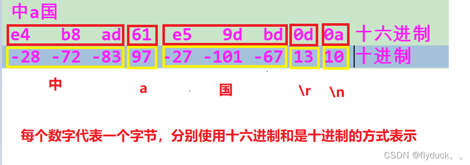 Io流 01：io流简介io流1 Csdn博客 