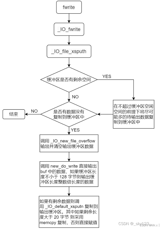 Ctf Pwn 堆—iofilectf堆 Csdn博客 