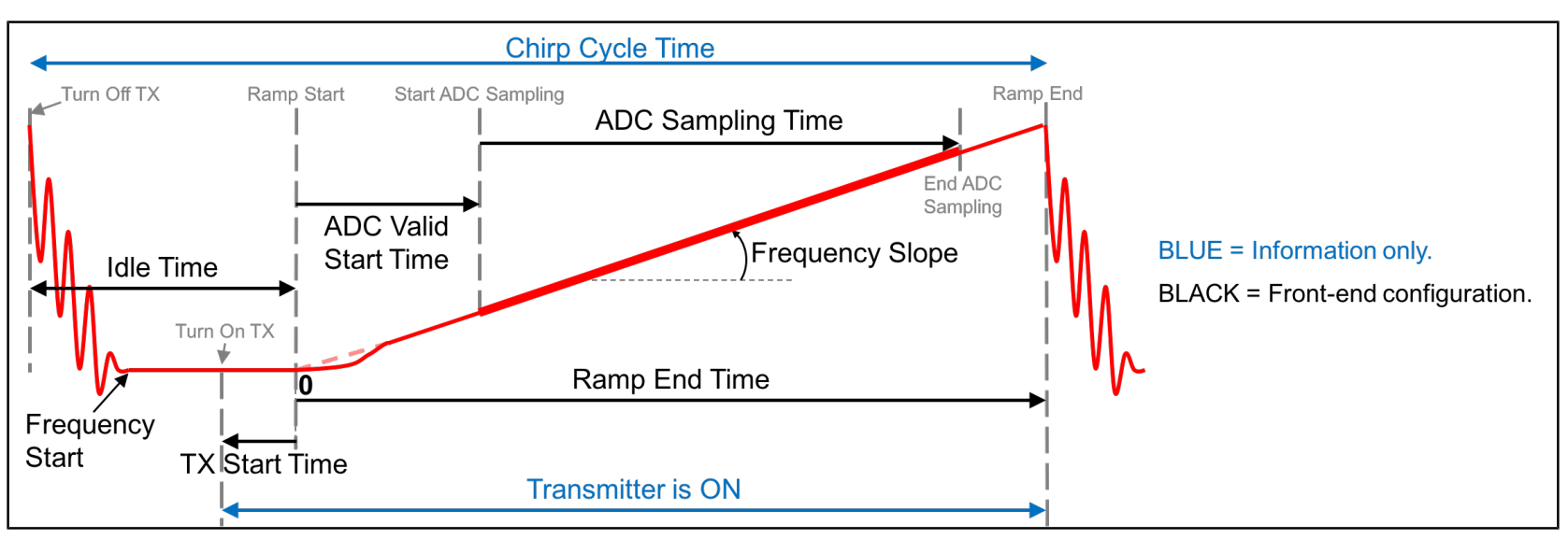 mmwave Demo Visualizer中文使用说明书-第二章配置选项卡-CSDN博客