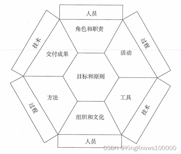 DAMA-DMBOK2知识要点|第1章 数据管理-CSDN博客