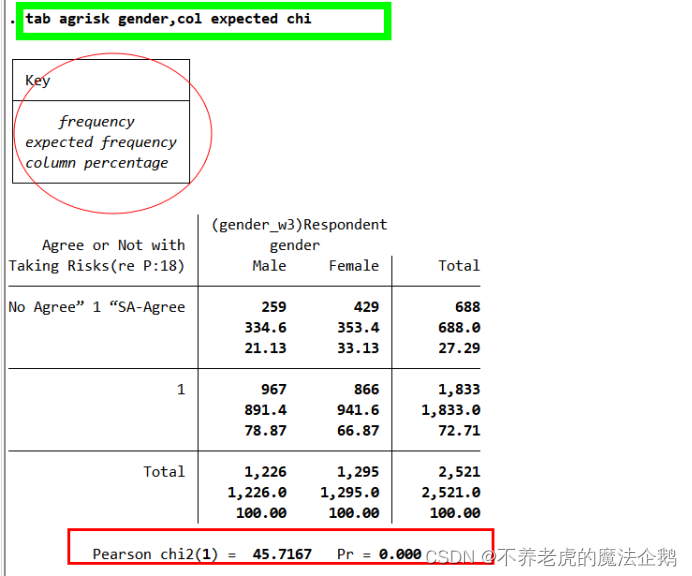 stata u5笔记_stata 验证两个变量不相关-CSDN博客
