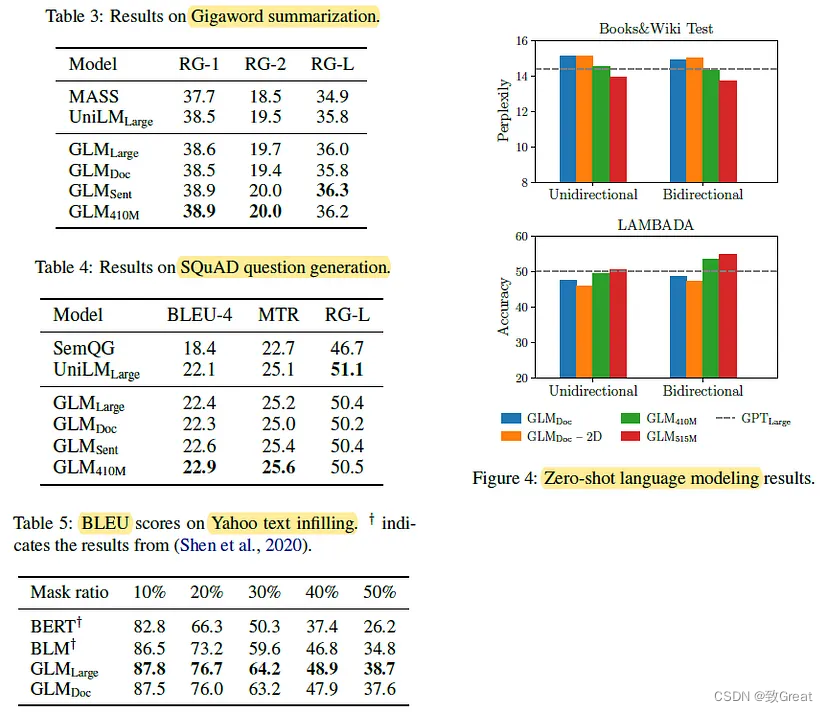 【LLM系列之GLM】GLM: General Language Model Pretraining with Autoregressive Blank Infilling_glm llm ...