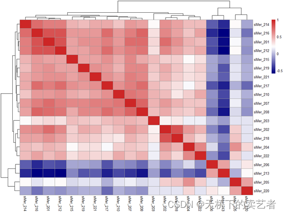 R语言pheatmap包绘制热图_r语言pheatmap做热图-CSDN博客