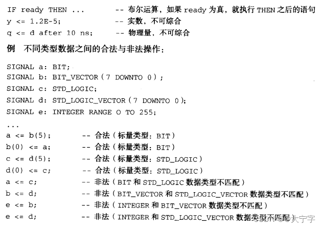 02vhdl数据类型教材版vhdl 二维数组 Csdn博客