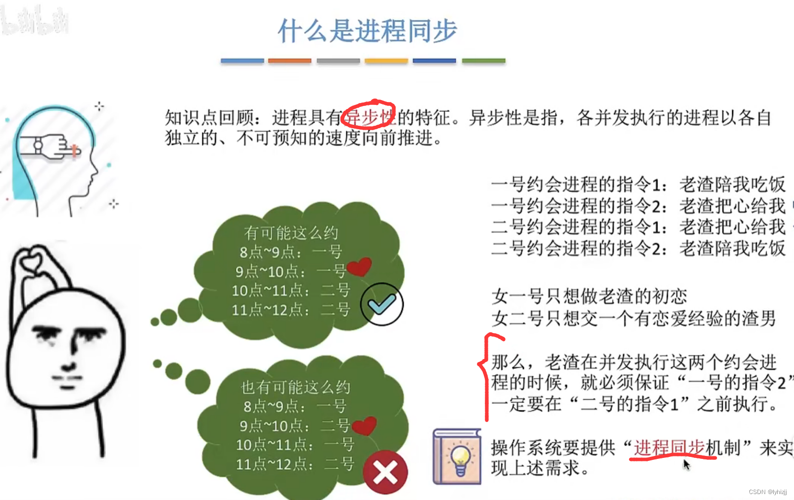 进程管理——进程同步(概念) Csdn博客