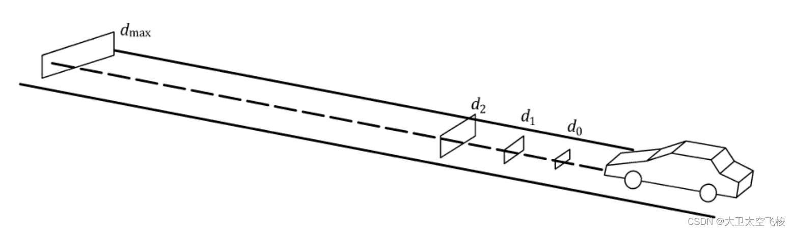 11-3 FCW/AEB 设计依赖的 ISO 22839/15623 标准_iso15623-CSDN博客