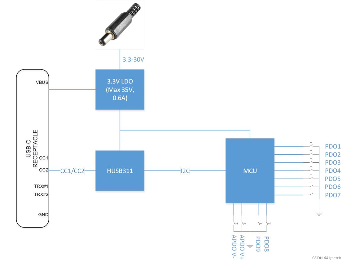 140W PD3.1 Sink开发板_husb311-CSDN博客