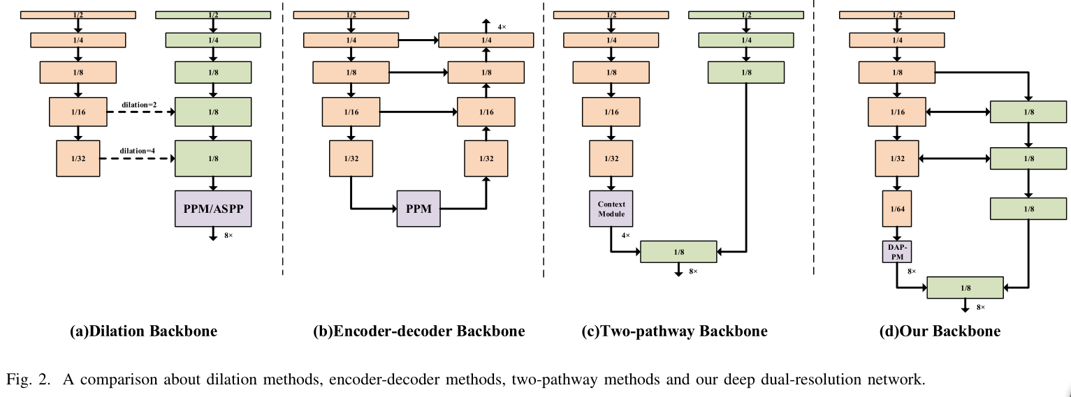 【论文笔记】DDRNet论文阅读笔记及复现-CSDN博客