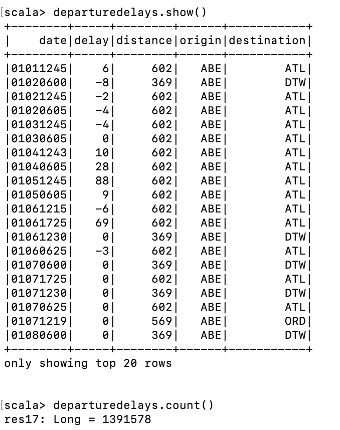 Spark数据分析 Csdn博客