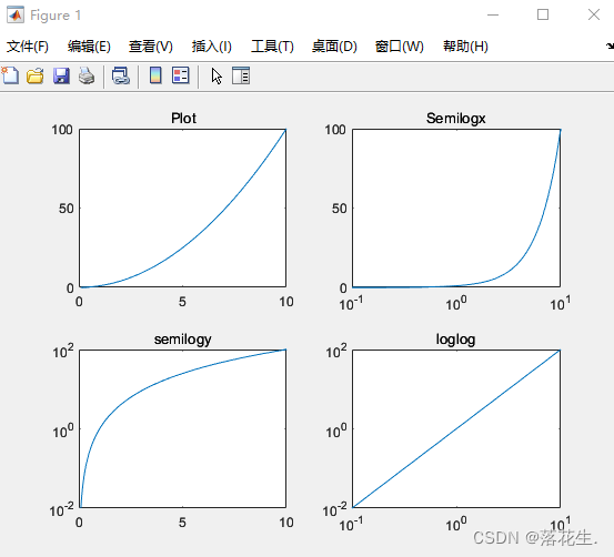 学习matlab绘图进阶（3）对数增长曲线 Matlab Csdn博客