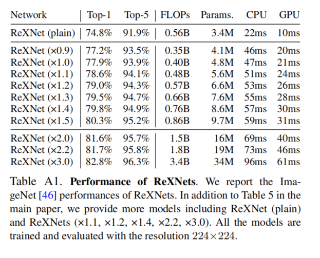 附代码 ReXNet:重新考虑高效模型设计中的通道尺寸-CSDN博客
