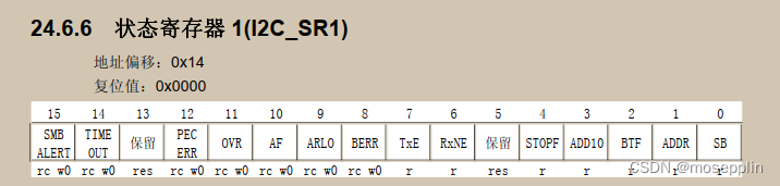 stm32 i2c EVENT 和状态寄存器 SR1/SR2的关系_i2c sr1 sr2-CSDN博客