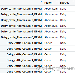 3、微生物α多样性分析-R_sobs指数-CSDN博客