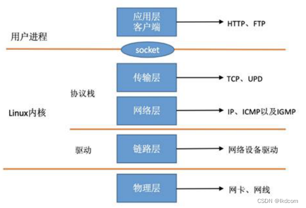 网络驱动-＞PHY驱动调试_linux网络设备--phy-CSDN博客