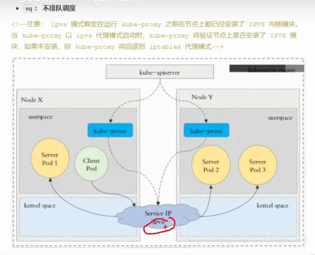 (K8s入门到精通) 10 k8s service(SVC),管理多个pod信息_多个pod共用一个service-CSDN博客