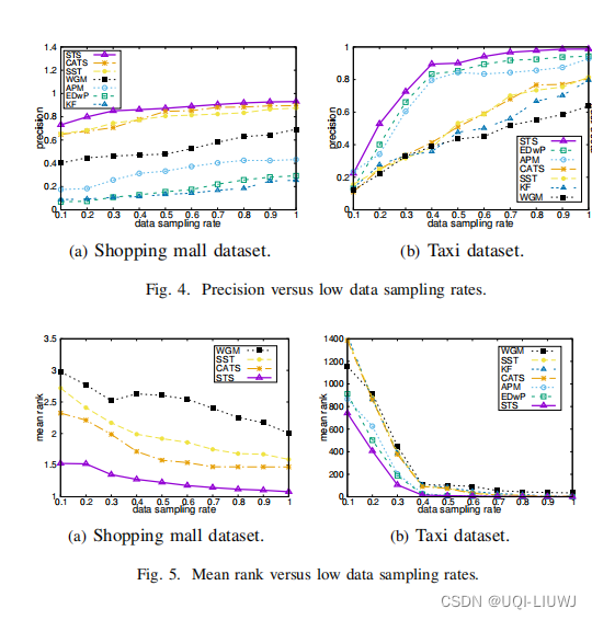 论文笔记：Spatial-Temporal Similarity for Trajectories with Location Noise and Sporadic Sampling-CSDN博客