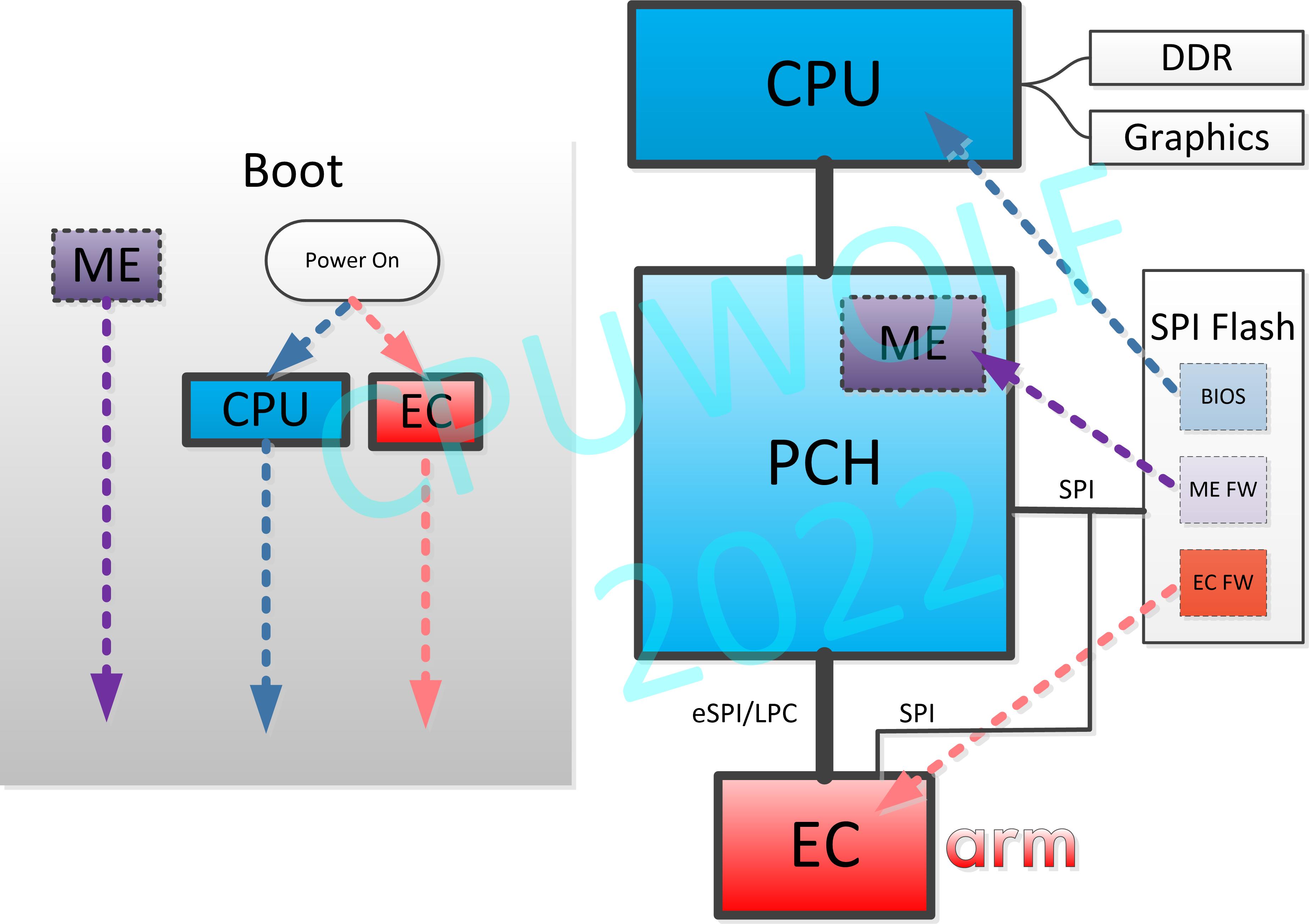 Introduction to EC - Programmer Sought