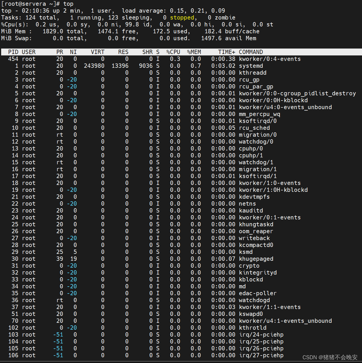 Linux性能调优 Ps与top详细解读ps Top Csdn博客 