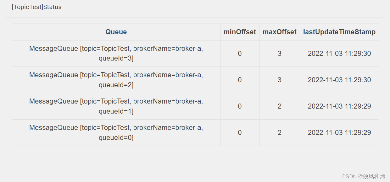 【RocketMQ生产者发送消息的三种方式:发送同步消息、异步消息、单向消息&案例实战&详细学习流程】-CSDN博客