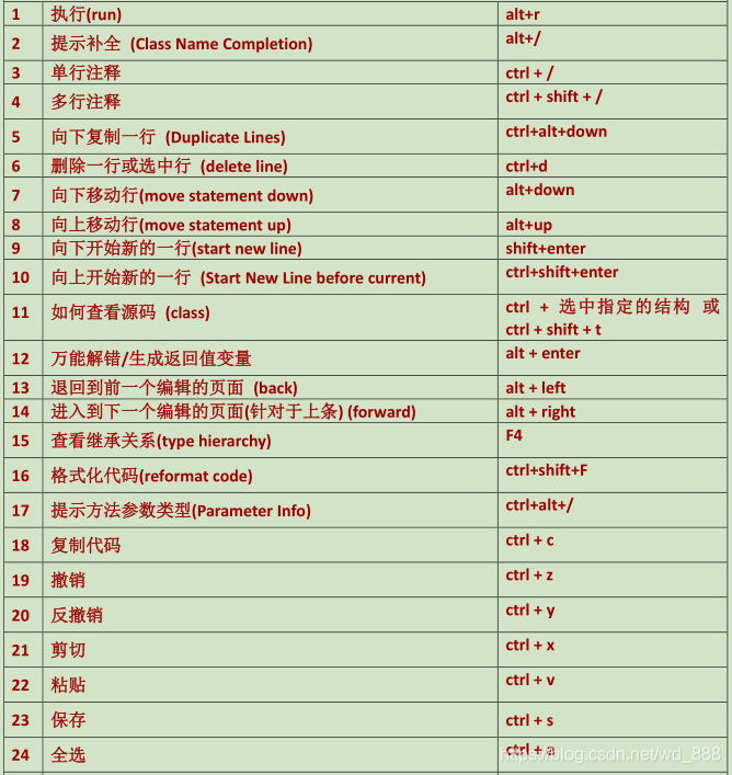 宋红康的快捷键包：keymap-shkstart.jar_shkstart.jar是干什么的-CSDN博客