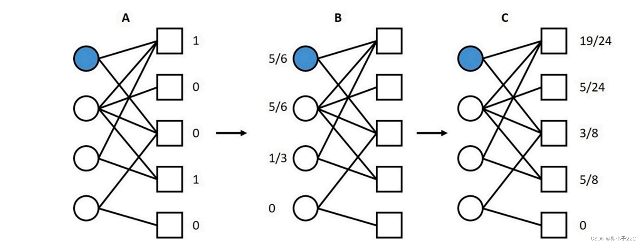 《Parameters optimization of hybrid strategy recommendation based on particle swarm algorithm ...