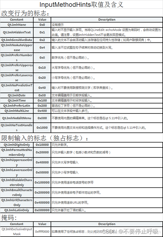 PySide6————Qwidget属性_pyside6 焦点顺序转移-CSDN博客