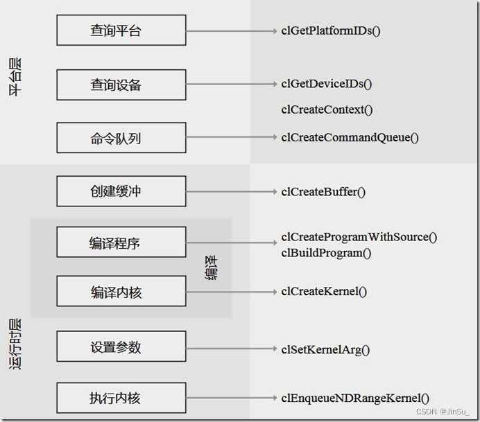 【gpu并行计算】利用openclandopenclutilty进行gpu并行计算amd Opencl Gpu Sdk Csdn博客