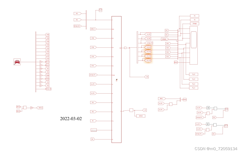 基于无迹卡尔曼滤波(Unscented Kalmam Filter, UKF)的车辆状态观测器 Carsim与Simulink联合_ukf simulink-CSDN博客