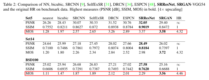 图像超分辨重建领域文献调研（SRCNN SRGAN ESRGAN）_超分辨率重建法经典文献-CSDN博客