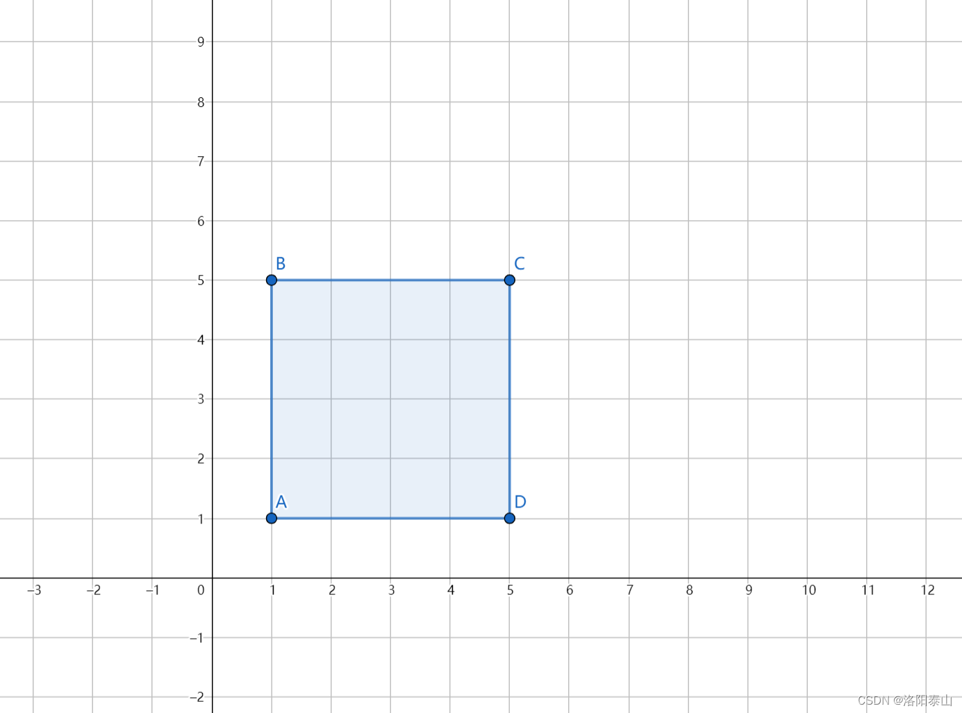 仅仅三行JAVA代码计算多边形的几何中心点_java 获取多边形中心-CSDN博客