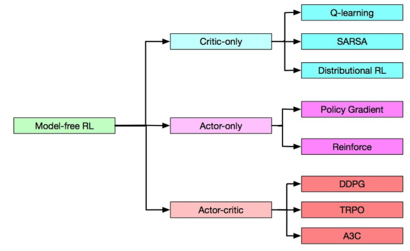 强化学习入门级实践教学_attributeerror: module 'pyarrow' has no attribute -CSDN博客