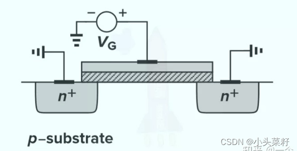 模拟工程师必备——tsmcN28工艺指南学习_tsmc28 lib-CSDN博客