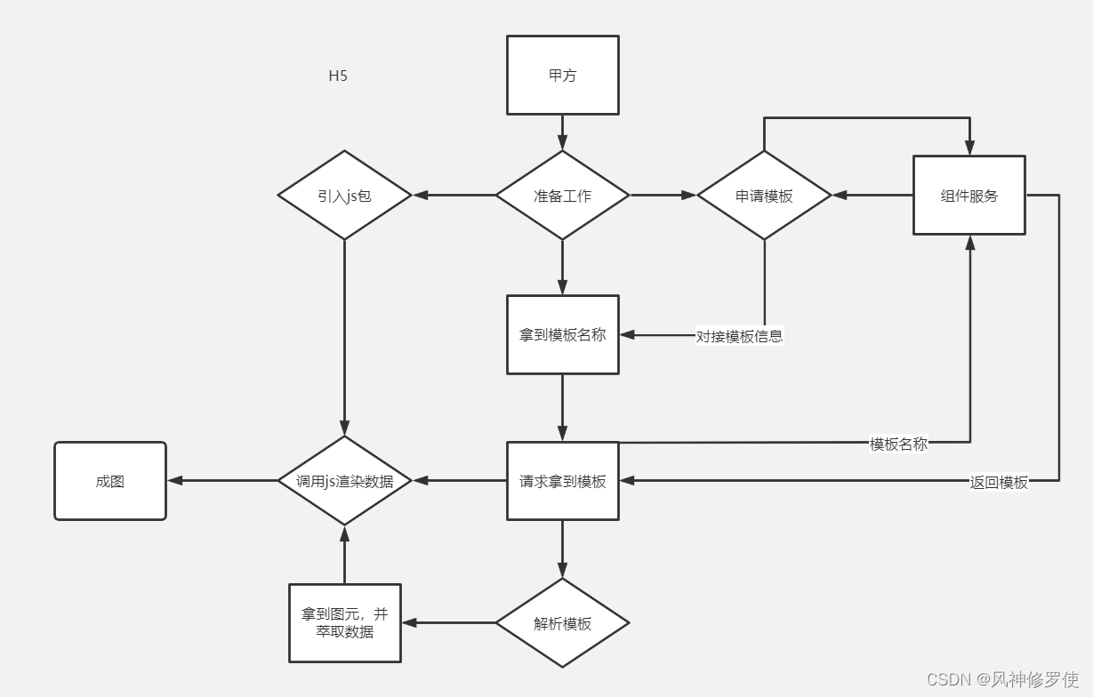 Echarts 思维导图(二)-CSDN博客