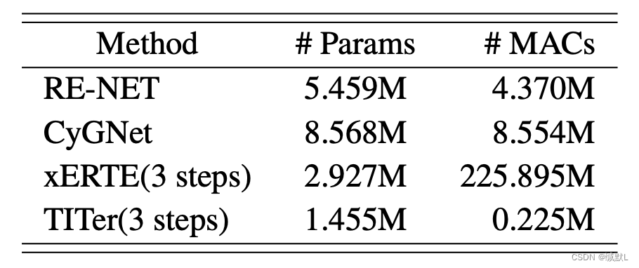 TimeTraveler: Reinforcement Learning for Temporal Knowledge Graph ...
