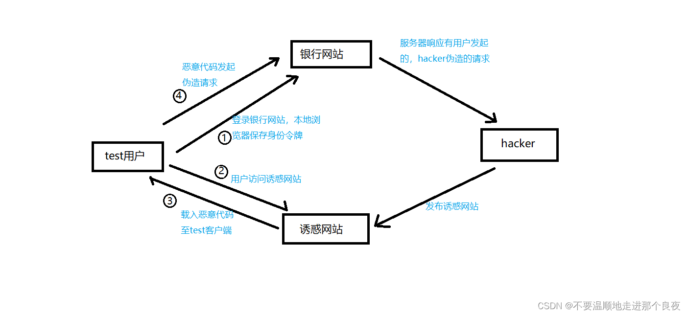 【笔记】web安全基础_cwe89 怎么修复-CSDN博客