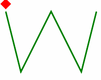 使用CSS的offset-path属性让元素沿着不规则路径运动-CSDN博客