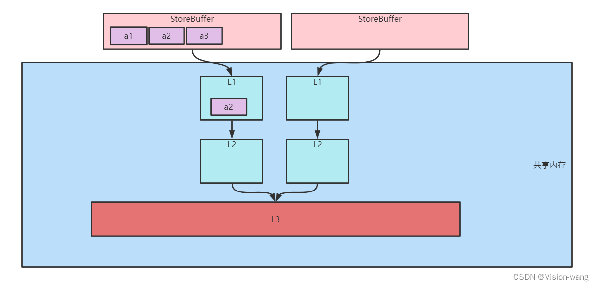 Volatile最终解释_asm volatile-CSDN博客