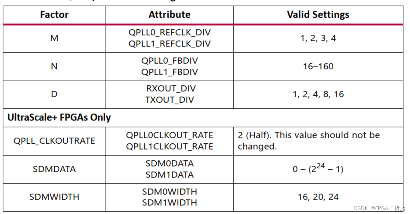 Ultrascale/Ultrascale+ FPGA GTH IP及结构详解（一）_gth接口-CSDN博客