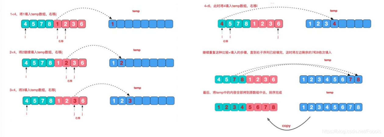 尚硅谷java数据结构与java算法 全194章笔记整理尚硅谷java数据结构与算法foools的博客 Csdn博客 9555