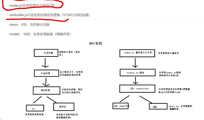 前端学习笔记202310学习笔记第一百贰拾叁天 Nodejs 业务分层11 Csdn博客