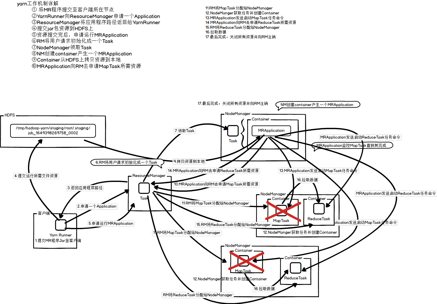 切片、combiner编程、mapjoin、mapreduce工作流程详解、yarn工作机制combiner出现在哪个过程 Csdn博客 8118