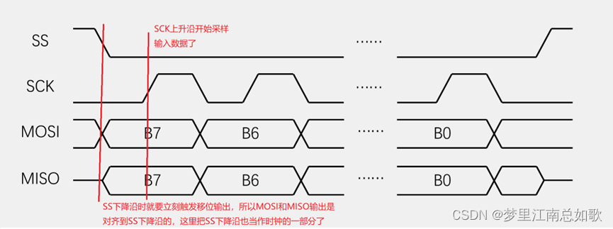 软件模拟spi Csdn博客 