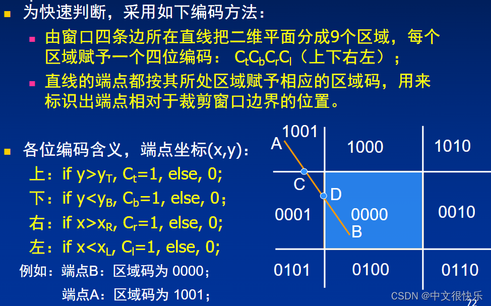 图形学实验:opengl实现直线段的裁剪算法并进行可视化opengl裁剪并在整个窗口显示出来 Csdn博客