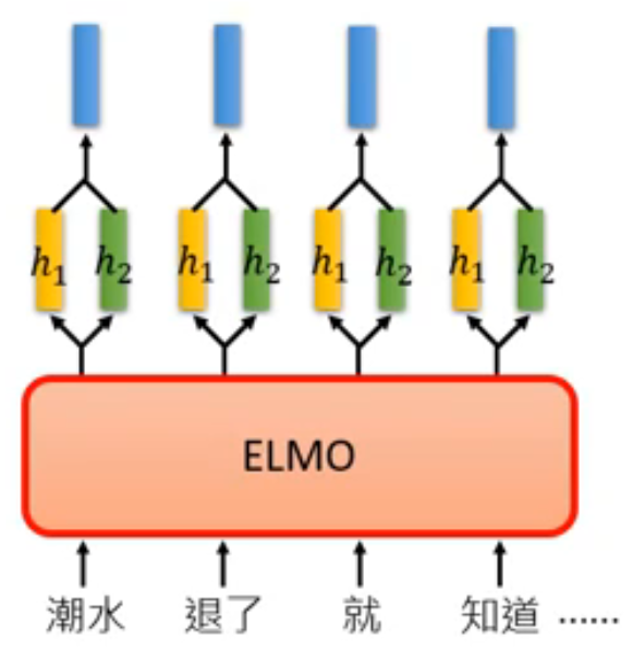 【NLP】ELMO语言模型_elmo 全程-CSDN博客