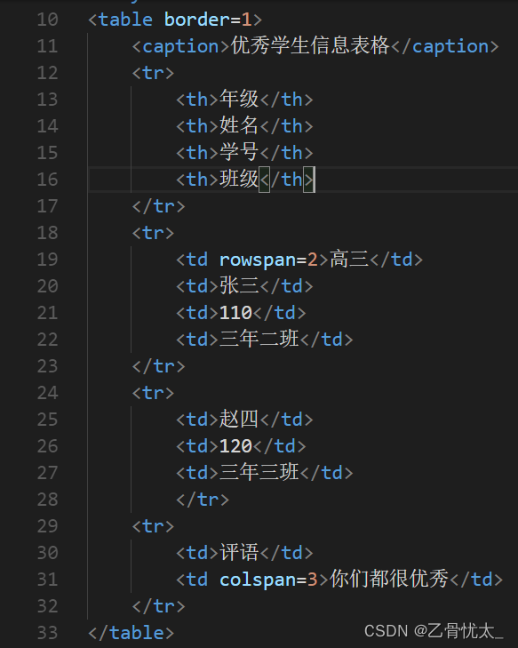 Html介绍及代码html代码 Csdn博客